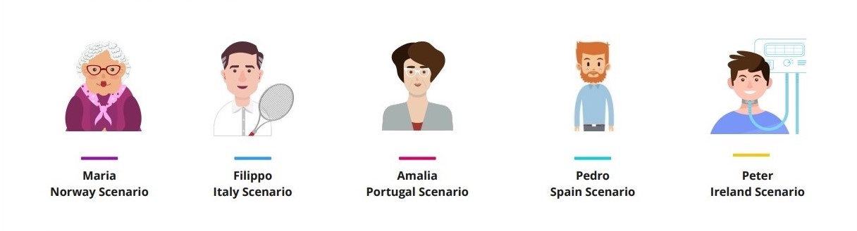 Using ‘personas’ to improve the patient information journey - Gravitate ...