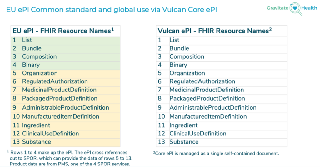 Statement of collaboration to support the EU ePI Common Standard ...